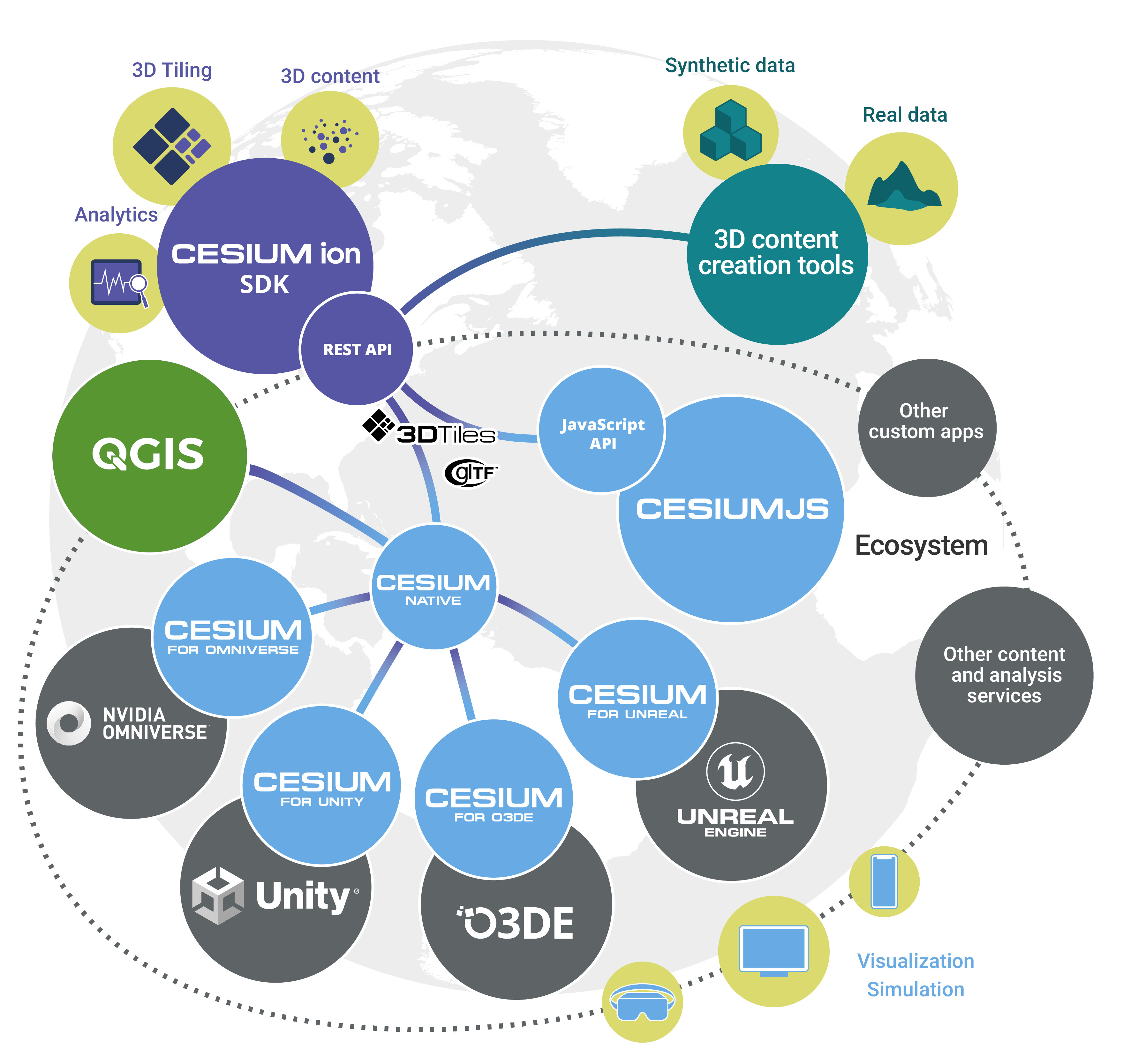 Cesium Ecosystem Grants Directory – Cesium